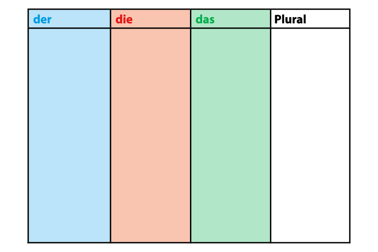 Lektion 3b - ćwiczenia